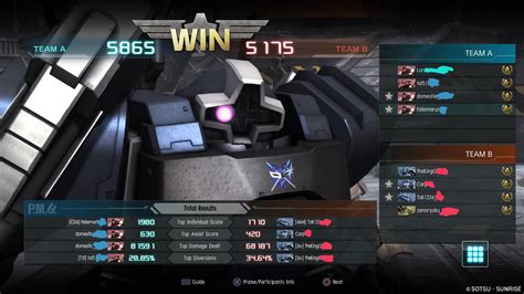 Fast As Fuck Boi R Gbo2