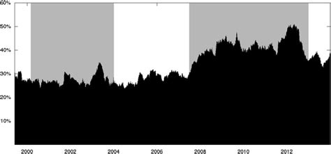 1 Total Volatility Spillover Index Download Scientific Diagram