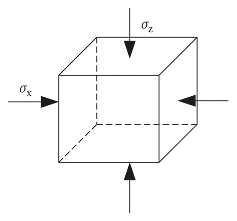 Biaxial Loading Schematic A Biaxial Compression Compression B