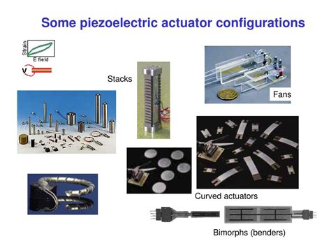 Ppt Active Vibration Control Powerpoint Presentation Free Download Id5028593