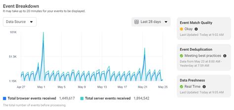 Take Control Of Your Tracking With Server Side Tagging