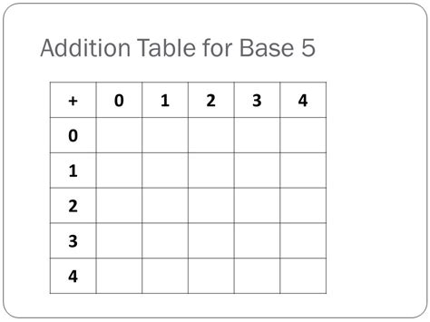 Calculating In Other Bases Ppt Download Worksheets Library