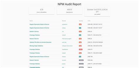 improve report ui · issue 2 · eventonehq npm audit html · github