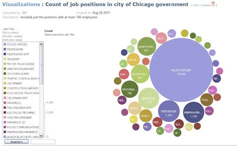 Bubble Chart Bubble Chart Chart Data Visualization Examples Riset