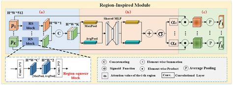 figure 2 from objective class based micro expression recognition under partial occlusion via