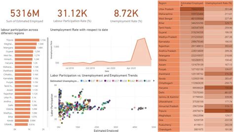 Yawar Ali Malik On Linkedin Excited To Share My Latest Work As A Data Analyst Intern At Cognorise