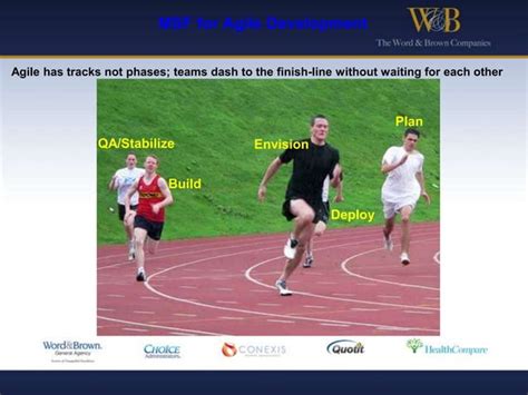 Agile Methodology V 4 5 S Ppsx Computer Software And Applications