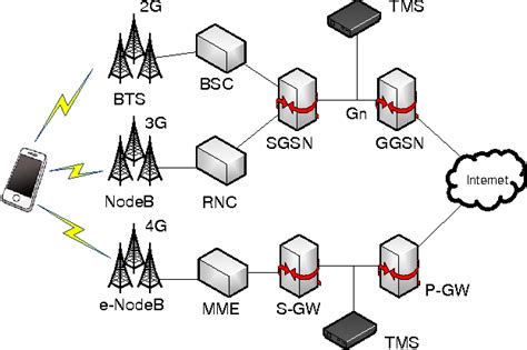 Figure 1 From Prediction Of User App Usage Behavior From Geo Spatial