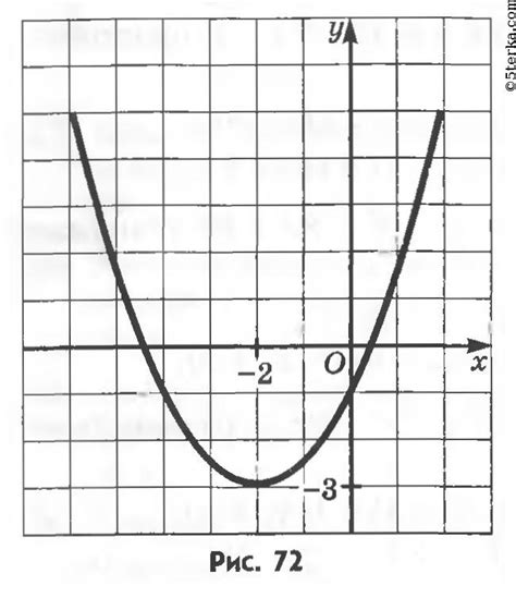 45 На рисунке 72 изображен график квадратичной функции у ах2 Bх с Определите знаки