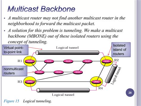 Multicastingand Multicast Routing Protocols Pptx