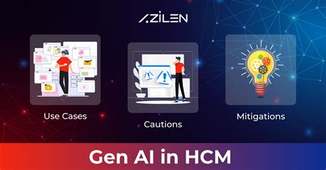 Azilen Technologies On Linkedin Generative Ai In Hcm Use Cases Cautions And Mitigations