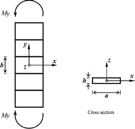 Figure 2 From A Robust Triangular Membrane Element Semantic Scholar