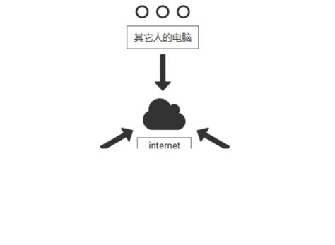 unity 网络开发（一） unity网络开发 csdn博客