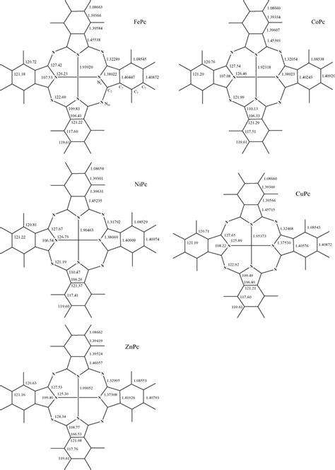 Structures Of Fepc Copc Nipc Cupc And Znpc Download Scientific