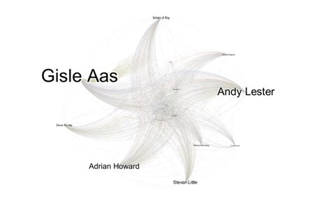 Network Analysis On The Developers And The Modules Of The Perl Language Information Visualization