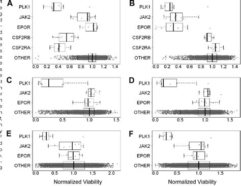 Figure 6 From Absence Of Functional Epor Expression In Human Tumor Cell