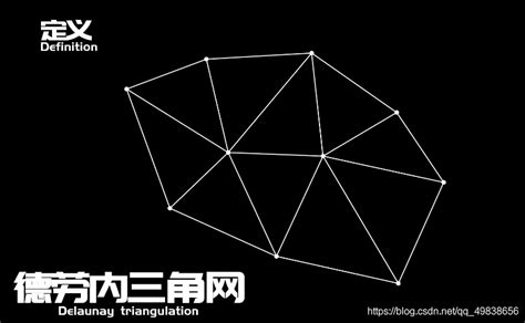 德劳内三角网delaunay三角网 Csdn博客