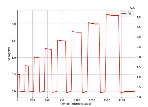 Running Experiment In Analog Discovery 2 For The First Time With A Custom App In Python Test