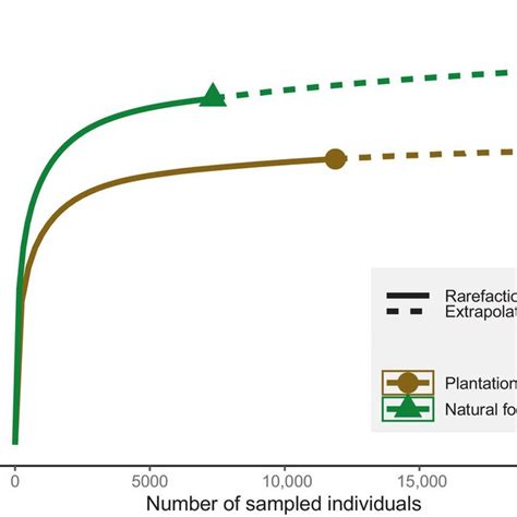 non‐metric multidimensional scaling nmds representing the pairwise