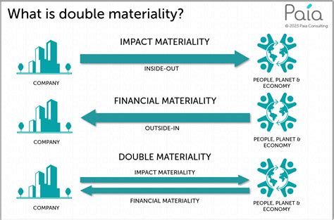 Materiality Matrix Template Excel