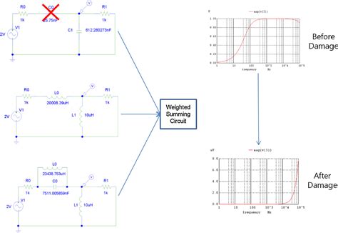 Figure 8 From Automated Synthesis Of Multiple Analog Circuits Using