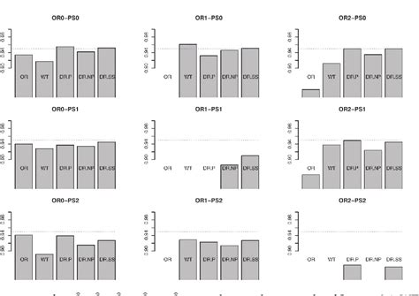 Figure 2 From Estimating The Population Average Treatment Effect In