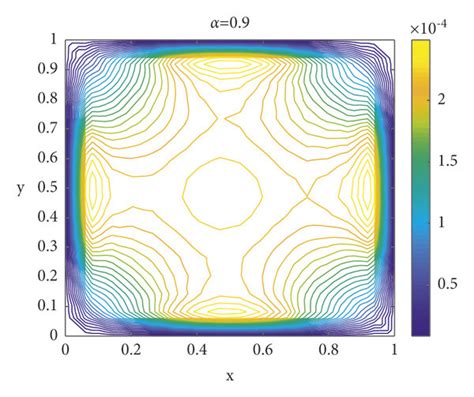 Contour Plots Of Absolute Error In Rectangular Area Using Different Download Scientific Diagram