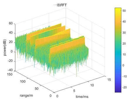 tdm bpm mimo fmcw雷达matlab仿真 modern radar for automotive applications