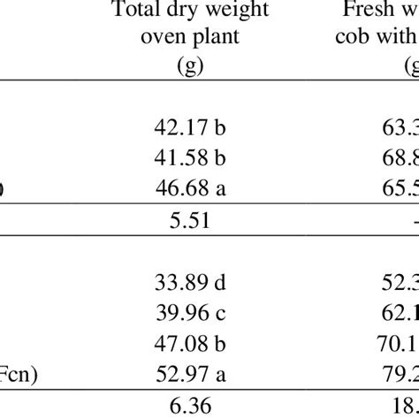 Application Effects Of Various Types Of Biochar And Types Of Download Scientific Diagram