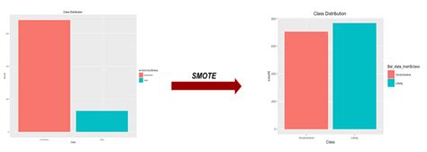 Ensemble Classifier Machine Learning