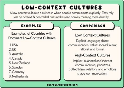 Low Context Culture Examples Definition And Countries 2026