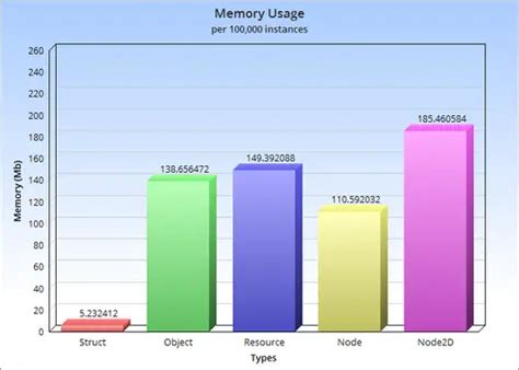 Structs Godot Asset Library