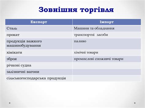Презентація на тему Республіка Словаччина варіант 1 — презентації з географії Gdz4you