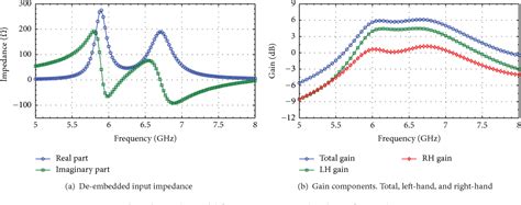 Figure 3 From A Compact Two Level Sequentially Rotated Circularly Polarized Antenna Array For C