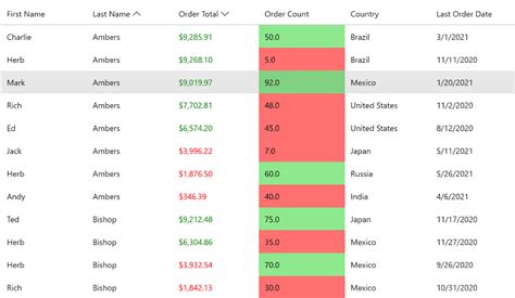 Componentone Flexgrid Net 데이터 그리드