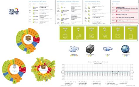 How To Create A Noc Dashboard In Prtg