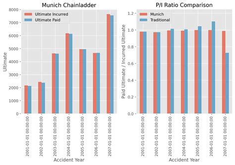 Example Gallery Chainladder Python