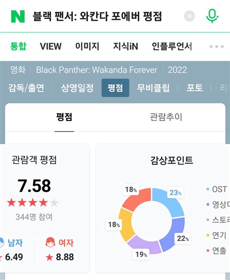 블랙팬서2 관람객 평점 유머 움짤 이슈 에펨코리아