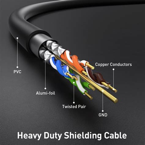 Cat7 Ethernet Cable 200ftoutdoor Indoor Network