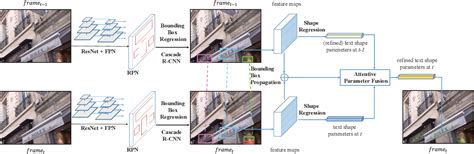 Figure 1 From Robust Video Text Detection Through Parametric Shape