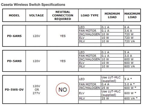 Any No Neutral Light Switch Recommendations 💡 Lighting Hubitat