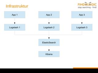 ELK Stack Turn Boring Logfiles Into Sexy Dashboard PPT