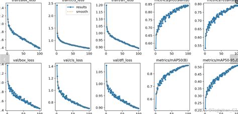 助力花生作物智能化采摘，基于嵌入式端超轻量级模型leyolo全系列【nsml】参数模型开发构建花生种植采摘场景下花生果实智能检测计数系统 Csdn博客
