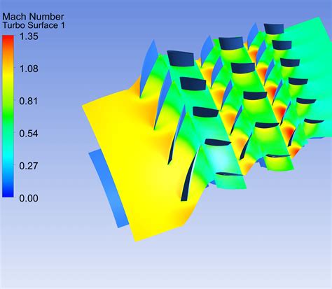 Multistage Axial Compressor Analysis Ansys Cfx Learncae