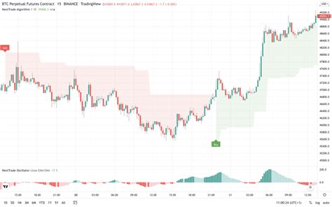 NexTrade Indicator Oscillator