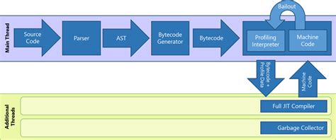 Webassembly A New Era Of Web Platform Programming Sertans Dev Blog