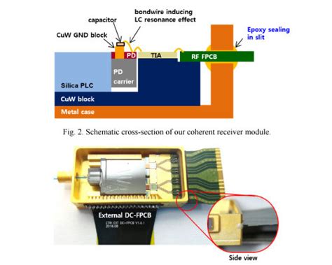 Schematic Cross Section Of Our Coherent Receiver Module Download