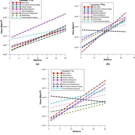 A A Sample Of Data Locations B A Sample Semivariogram Diagram And Its Download Scientific