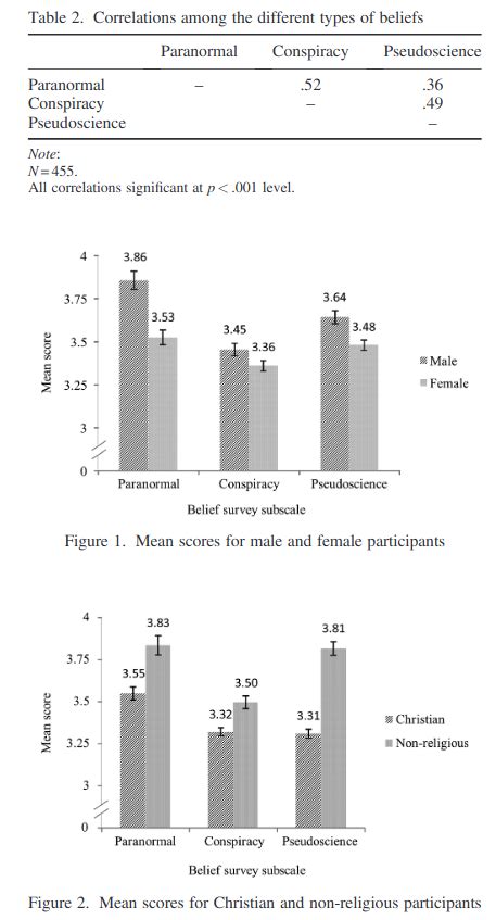 Rationality And The Fair Sex Clear Language Clear Mind