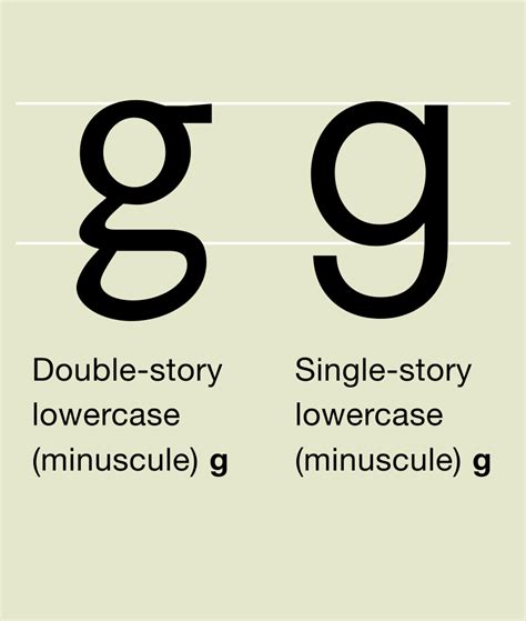 A Lot Of People Don T Know What Lowercase G Looks Like And We Re Not Even Kidding ScienceAlert